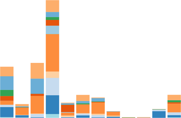 How do presidential campaign contributions at the UC break down? | The ...